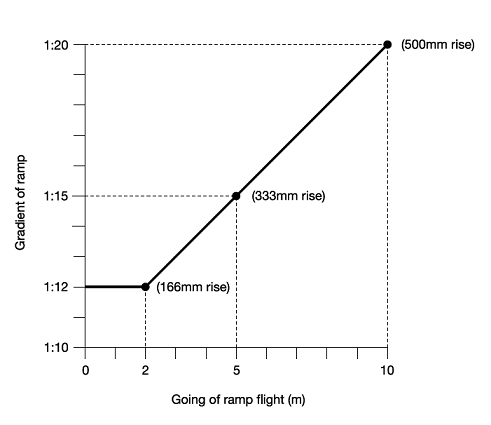 Ramp Buying Guide - ESL Services